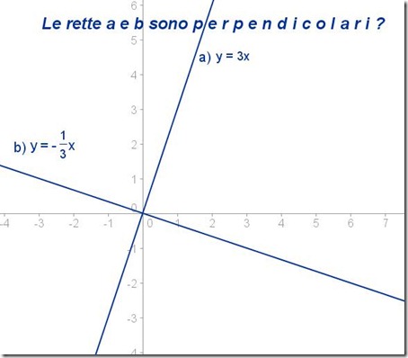 matematicamedie: La condizione di perpendicolarità